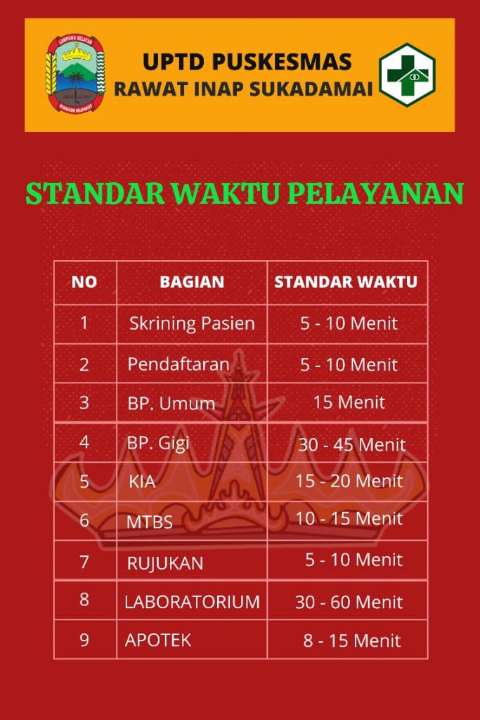 Standar Waktu Pelayanan – UPTD PKM RI Sukadamai